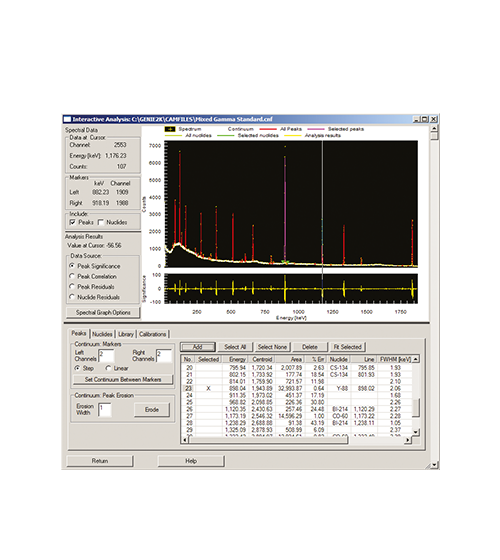 Spectrométrie et Comptage